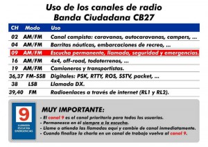 Canales CB habituales por zonas en España – URE CB27